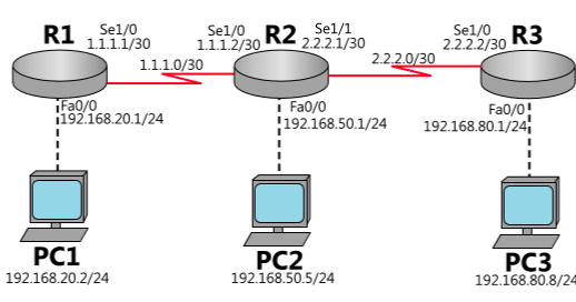 CISCO II: INTRODUCCIÓN