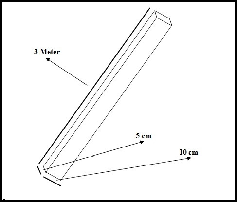 Jenis & Ukuran Kayu | Akas Sakaruhun
