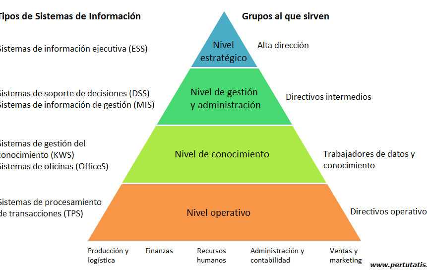 Carmen Info tutoriales
