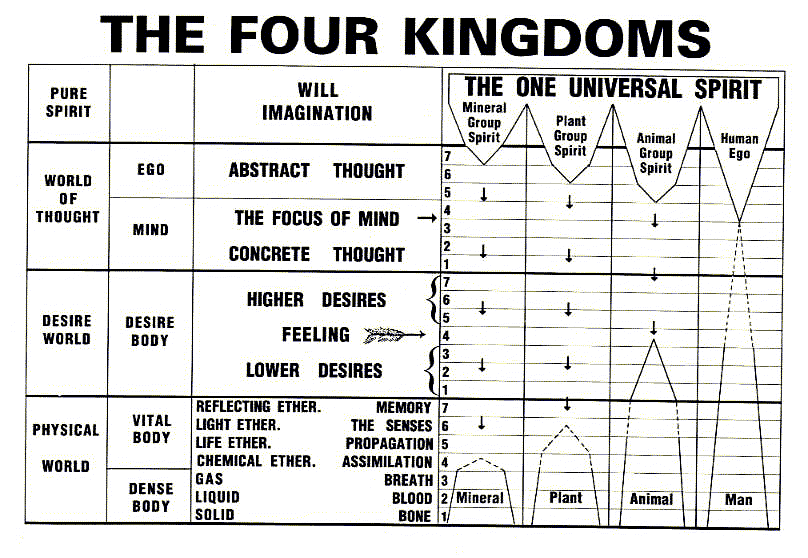 Welcome to Theosophical Me: THE ROSICRUCIAN COSMO-CONCEPTION, Part One