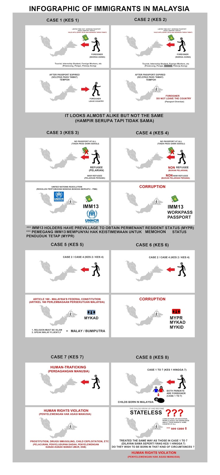 Born In Sabah - Stateless: Infographic of Immigrants in Malaysia