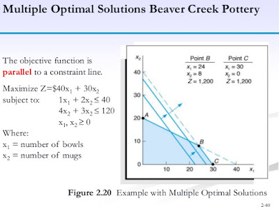 Maths Blog: Post 10 - Linear Programming