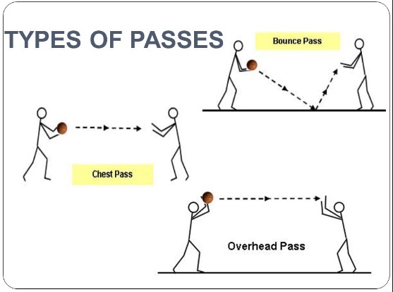 Physical Education Santiago Totana: BASKETBALL