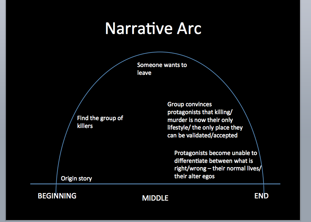 Narrative Arc Moodboard | SVS