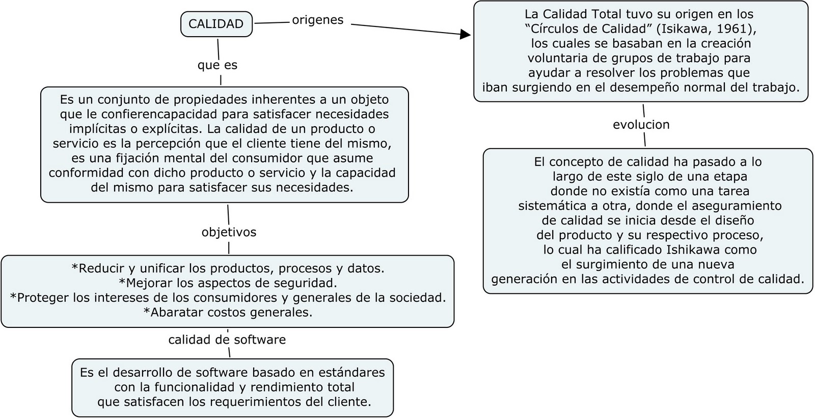 ADSI - 150758 - GUÍAS: Conceptos básicos de calidad.