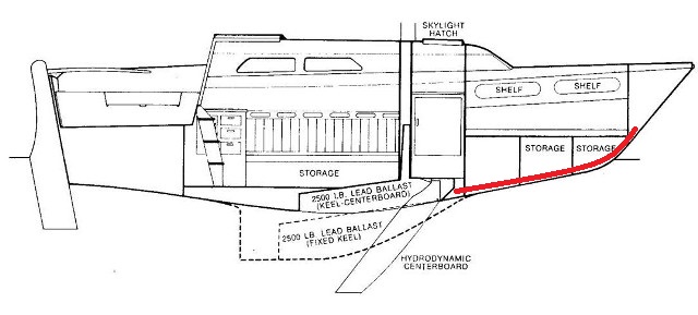 Ericson 25, Oystercatcher: Anchor, Chain Locker, and Anchor Roller ...