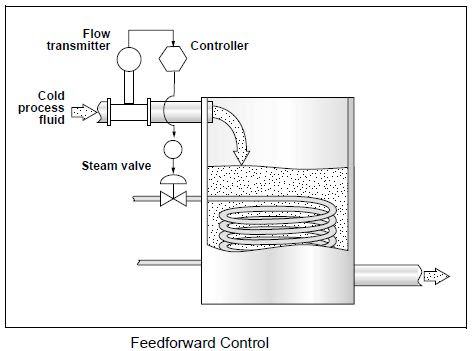 INDUSTRIAL AUTOMATION: MULTI VARIABLE LOOPS/Advanced Type