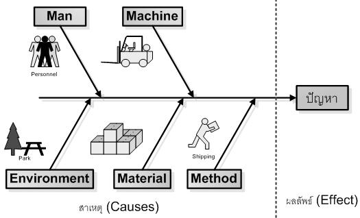 บทสะท้อนคิดเชิงระบบกับการวิเคราะห์ปัญหา G5: เครื่องมือการคิดเชิงระบบที่ ...