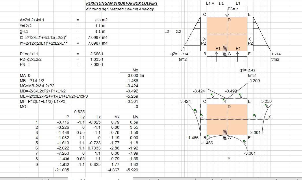 PERHITUNGAN BOX CULVERT ~ Site Engineering