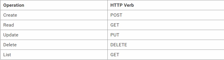 Nodejs Tutorial: Building a REST API With AWS SimpleDB and Node.js_part1