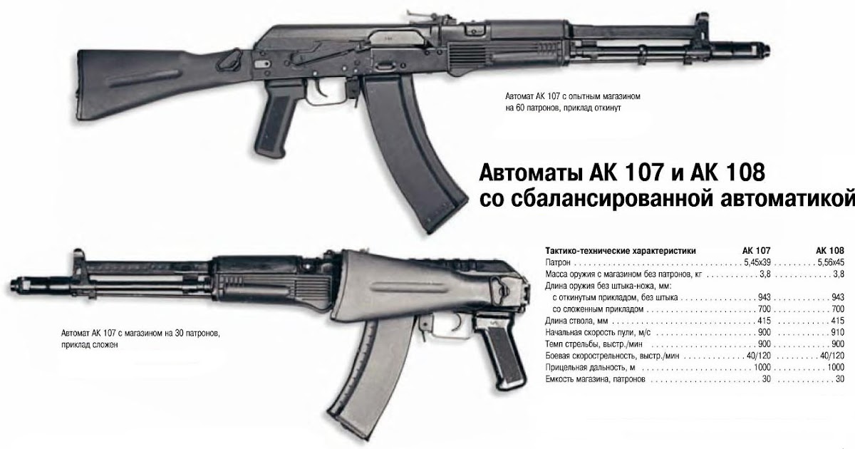 Desarrollo y Defensa: Fusil AK-107