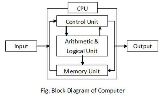 School Digest: Computer Notes