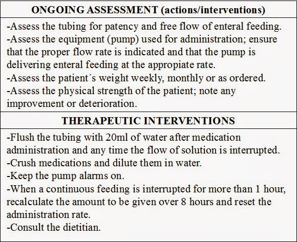 ENFERMERÍA - NURSING: PERCUTANEOUS ENDOSCOPIC GASTROSTOMY (PEG)