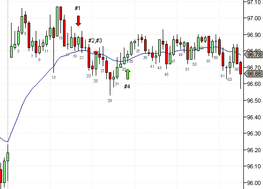 Nine Transitions: Trading narrow ranges