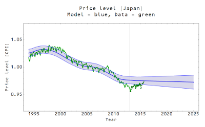 Information Transfer Economics: A return to deflation in Japan wouldn't ...