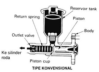 Mengenal Otomotif: Komponen Sistem Rem Cakram Mobil Beserta Fungsinya
