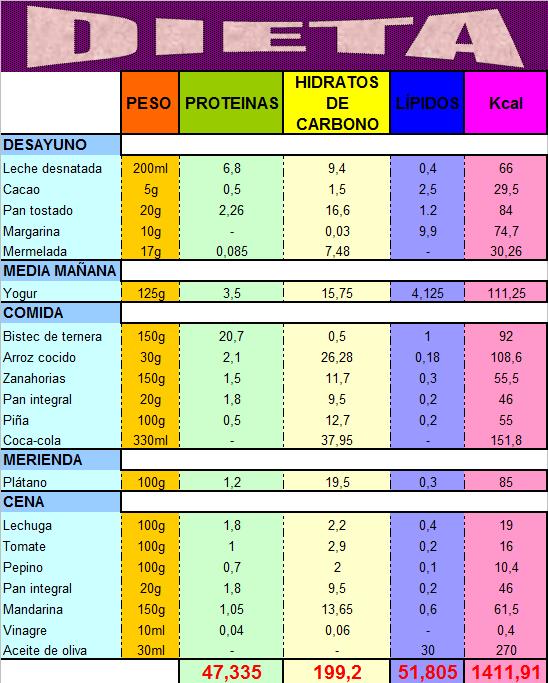 ALIMENTACION EQUILIBRADA : BALANCE ENERGÉTICO