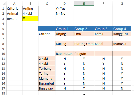 Tips-tips Rumus Excel: 2019