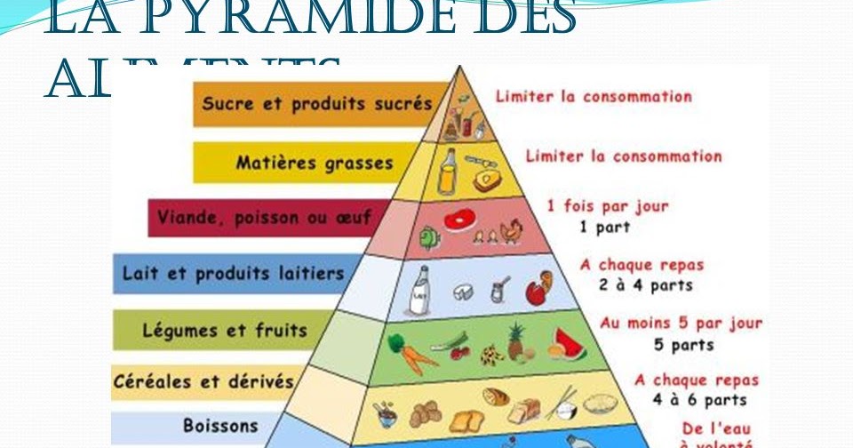MI CLASE DE FRANCÉS 2ºESO: LA NOURRITURE ET LA SANTÉ