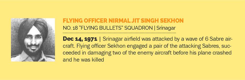 21 Param Vir Chakra Winners [ Pictures ] | Param Vir Chakra - PVC Stories