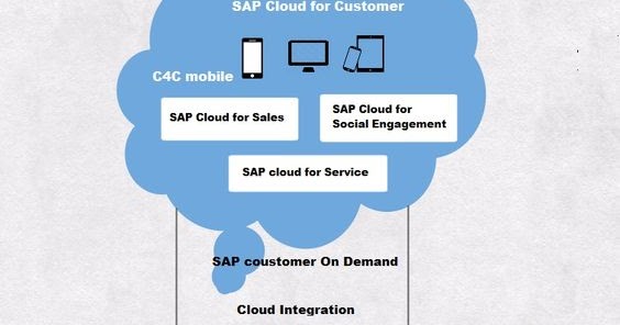 SAP C4C Overview: What is SAP C4C?