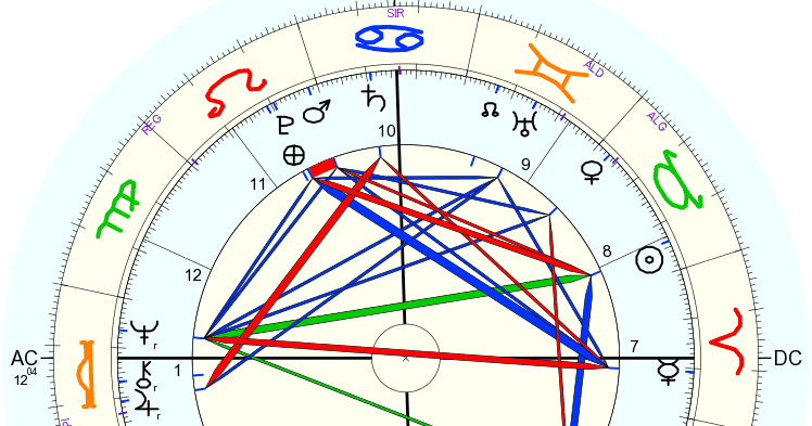 Left Wing Astrology: Niki Tsongas