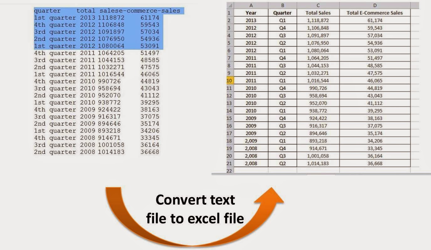 Principles Of Computing: Lab 6: Advanced Excel Features