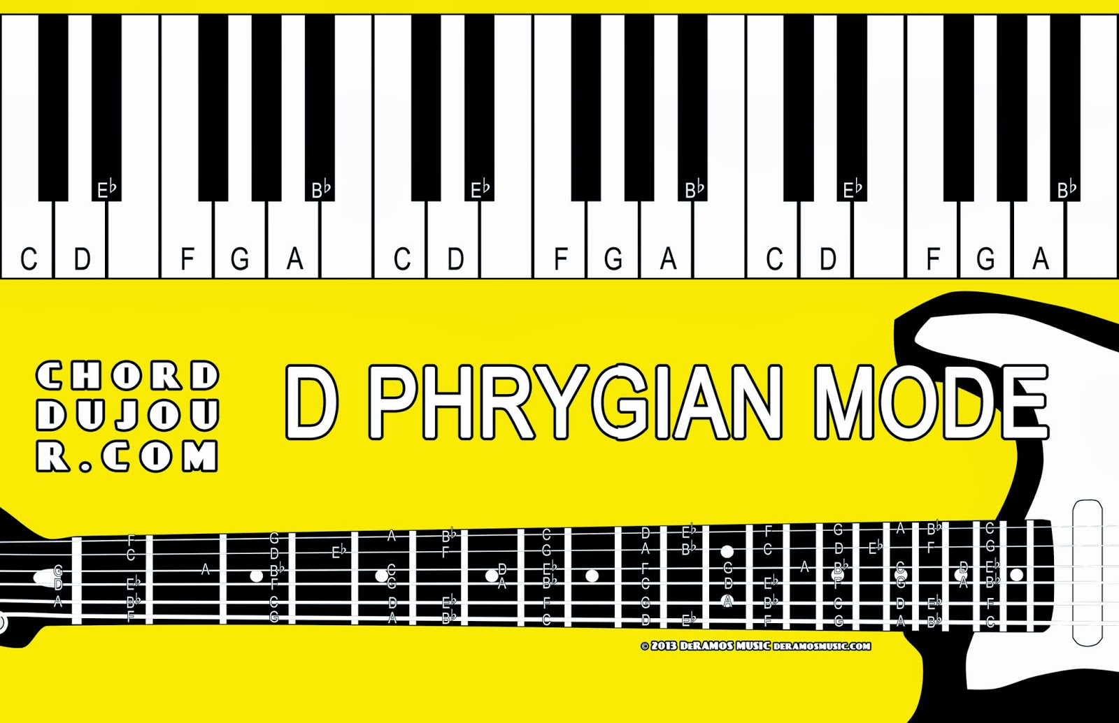 Chord du Jour: Dictionary: D Phrygian Mode