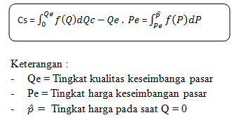 Materi Matematika Ekonomi