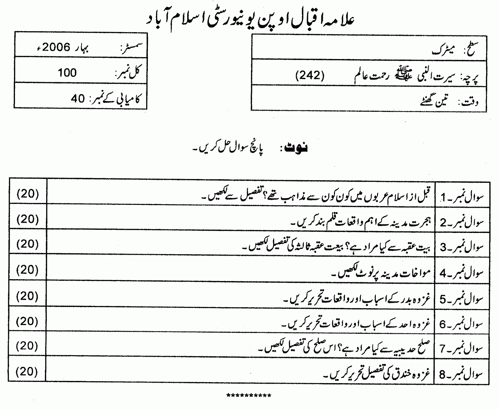Aiou Assignments And Old Papers 0242