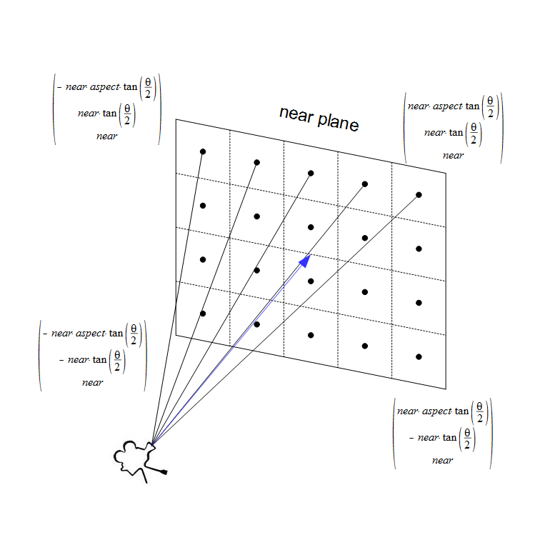 Computer Graphics Guide Raycasting And Phong Shading