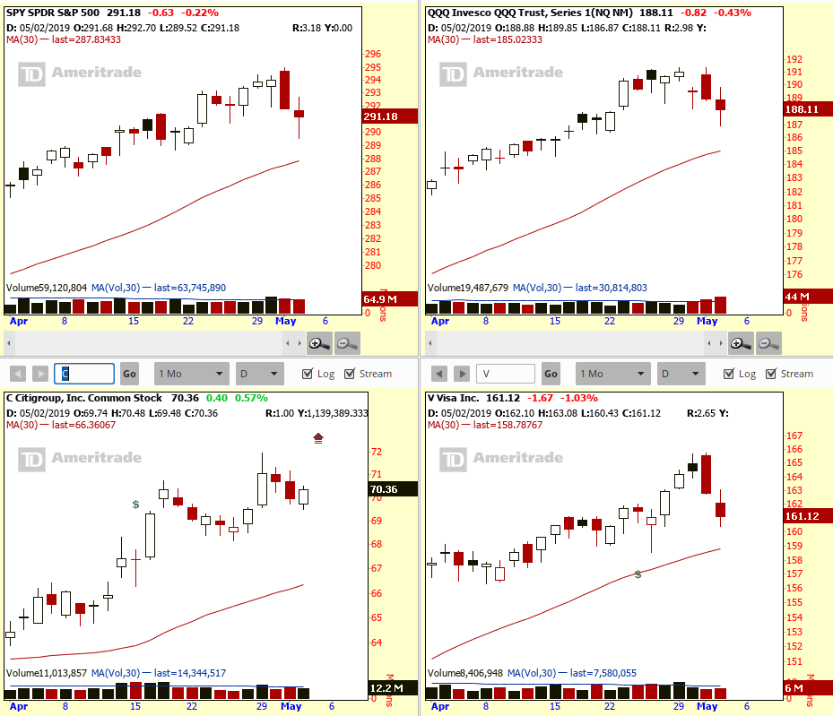 Dave Johnson's Chart Signals: SPY, QQQ, in Bull Flag after Oil ...