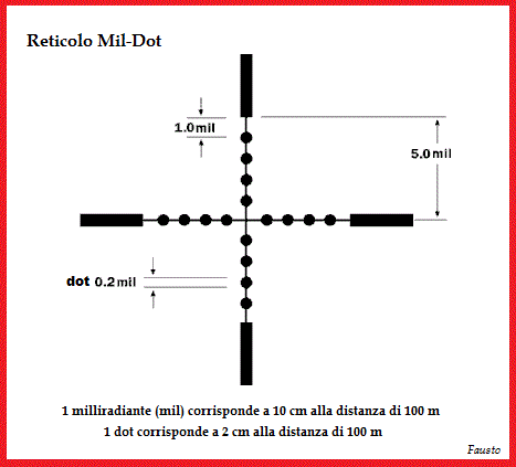 Il reticolo "Mil-Dot"