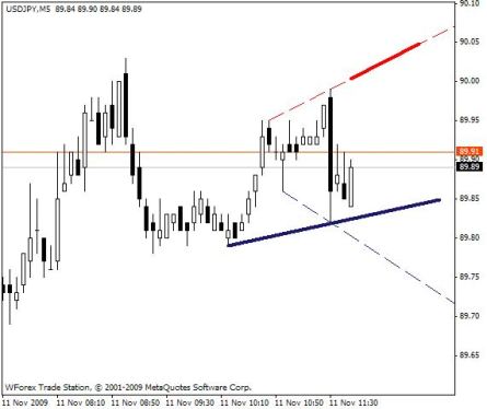 Forex Beginner Guide: Signal Length Indicator