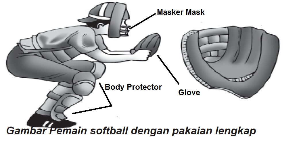 Gerak Dasar Permainan Softball - Media Belajarku