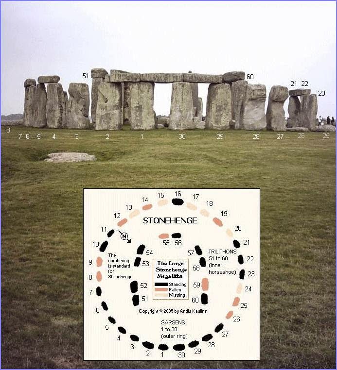 AP Art History: Stonehenge