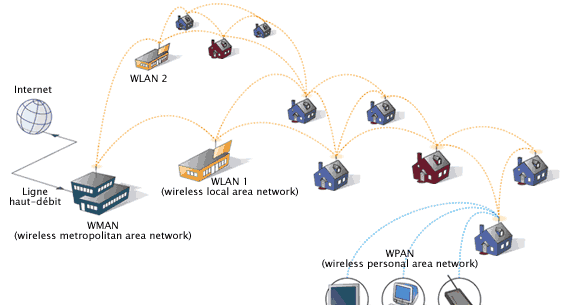 REDES (POR SU COBERTURA GEOGRÁFICA): WMAN (Wireless Metropolitan ...