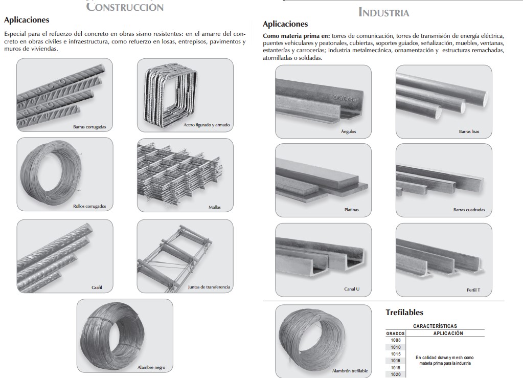 Formas comerciales del acero