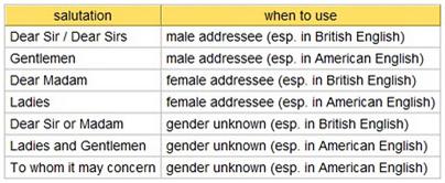 Letter and Form Style of Business english Latter ~ Belajar Yuk