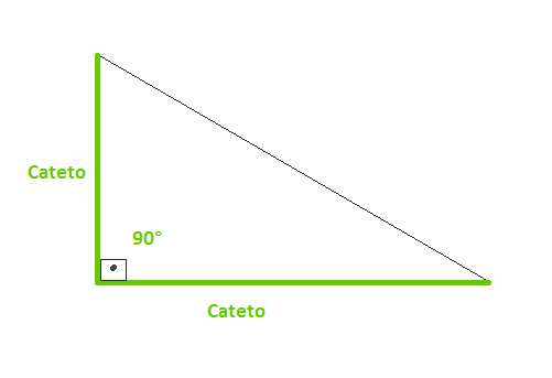 Revista Digital: Trigonometria