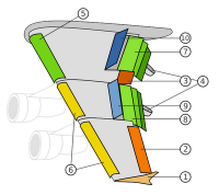 (PPTX) 4. bagian bagian pesawat terbang - DOKUMEN.TIPS