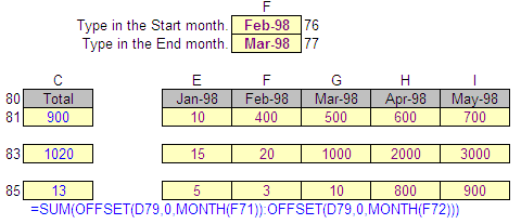 Learn Advanced Excel Online: How to use Ms Excel SUM and the =OFFSET ...