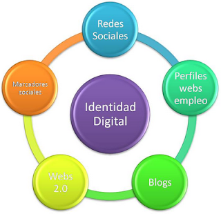 BLOG TIC DE CLASE: La identidad digital