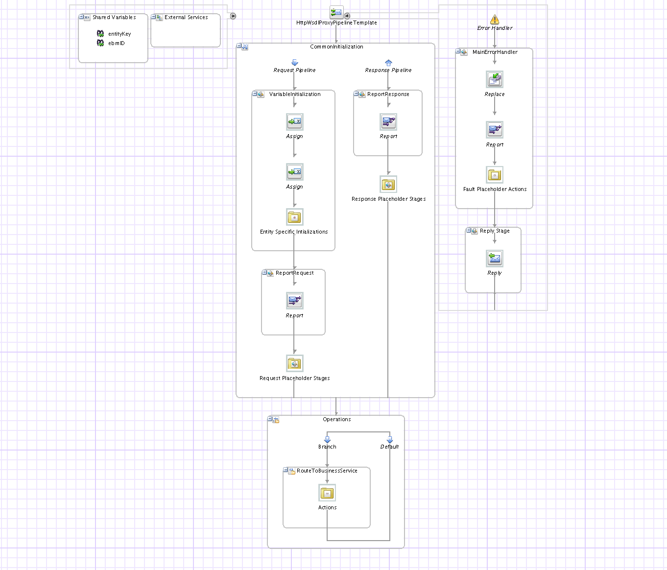 My Random Technology Musings: OSB 12c Templates for Proxy Pipeline