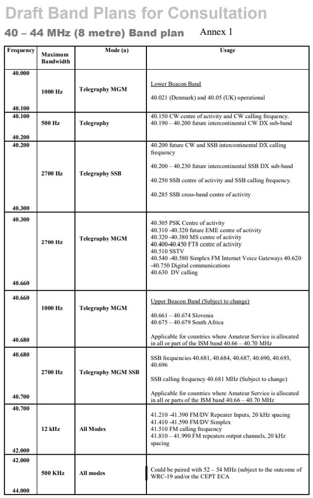 EI7GL....A diary of amateur radio activity: IRTS release proposed band ...