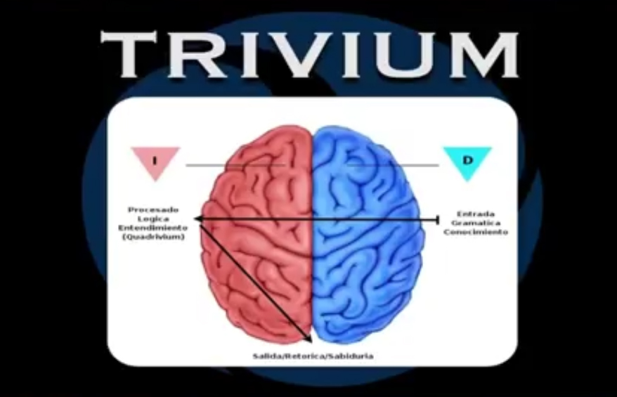 Orgonitas Canarias: El Trivium y Quadrivium con Mark Passio