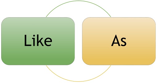 Using and Differences Between ‘Like’ and ‘As’
