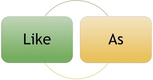 Using and Differences Between ‘Like’ and ‘As’
