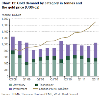 Avondale Asset Management: Gold Demand Trends