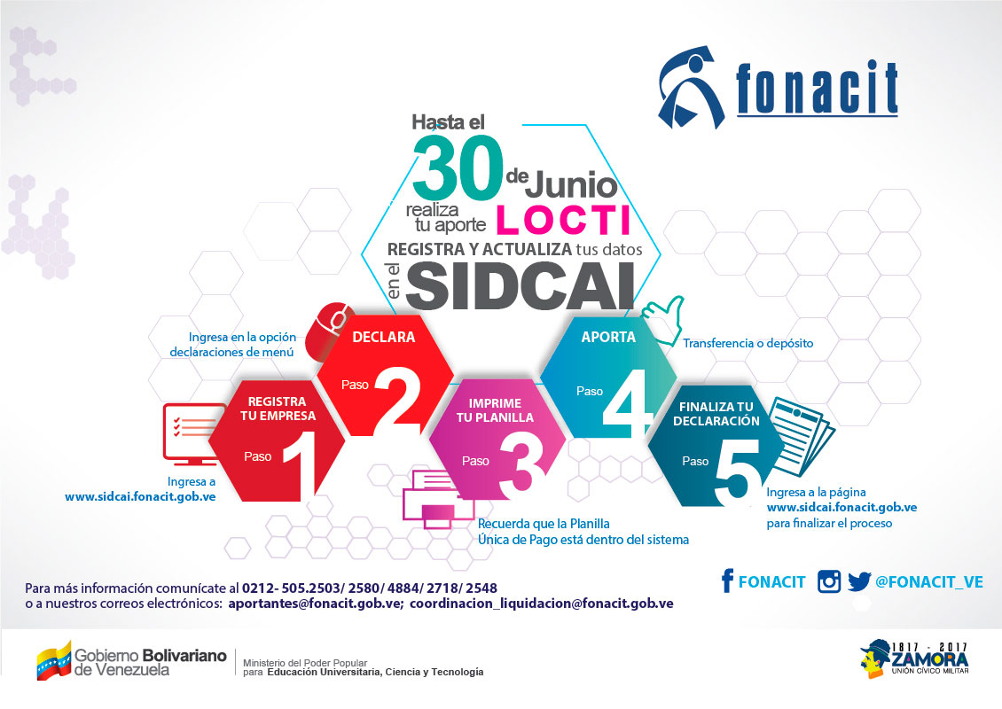 Ciudadanos: Lo que debe saber sobre el impuesto establecido en la LOCTI